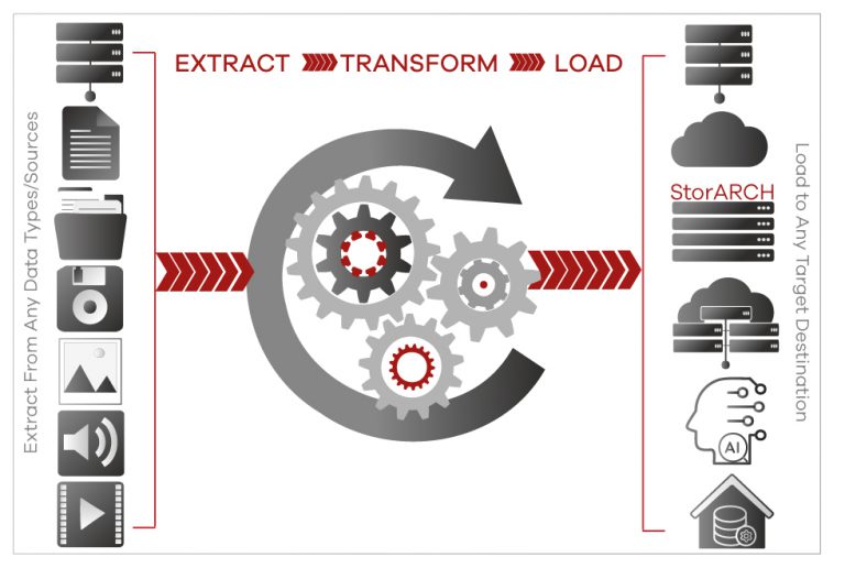 ETL as a Service - Your Data, Where You Need It.- Krome Technologies